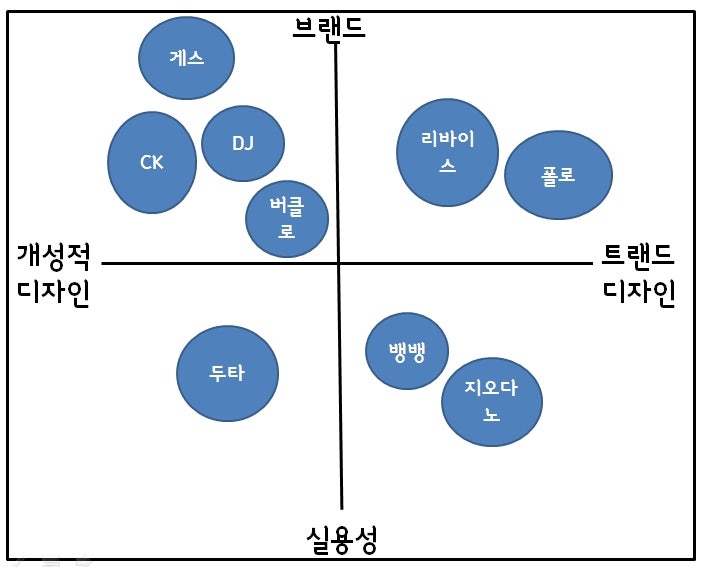 마캠6기세번째 소비자 인식 속에 뿅뿅뿅 네이버 블로그